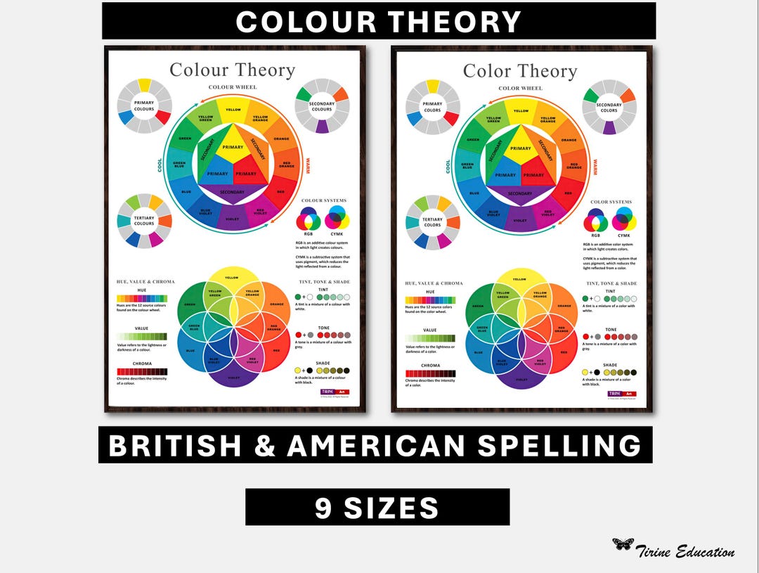 Colour Theory Poster, Visual Art Classroom, Art Teacher, American ...