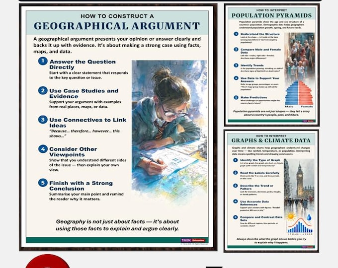 Geography Landforms Printable Poster Set, Geography Classroom Decor ...