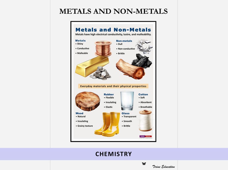 Science Poster, Metals and Non-metals, Chemistry, Printable Middle ...