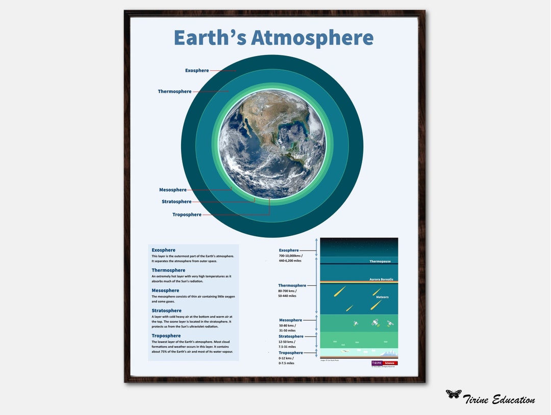 Earth's Atmosphere Classroom Poster, Educational Science Poster, Earth ...