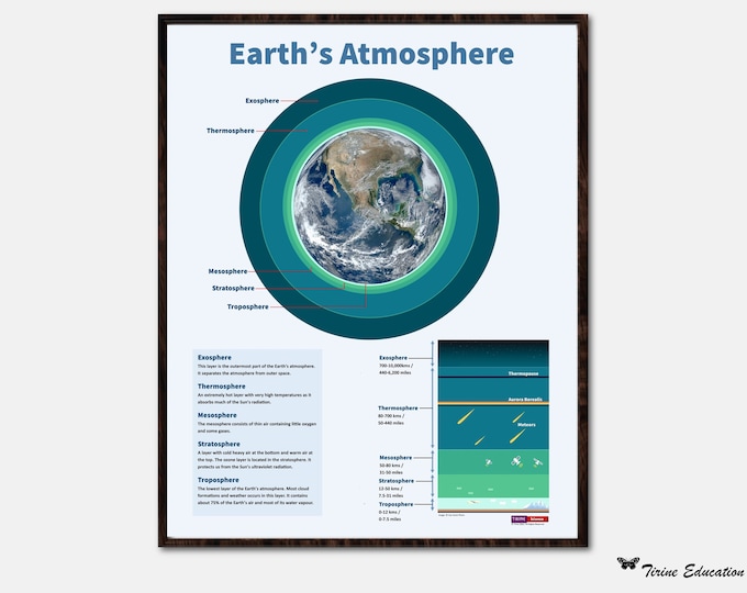Educational Poster Science Poster: Layers of the Earth and Atmosphere ...