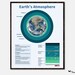Earth's Atmosphere Classroom Poster, Educational Science Poster, Earth ...
