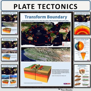 Plate Tectonics Geography Poster Set, High School Geography ...