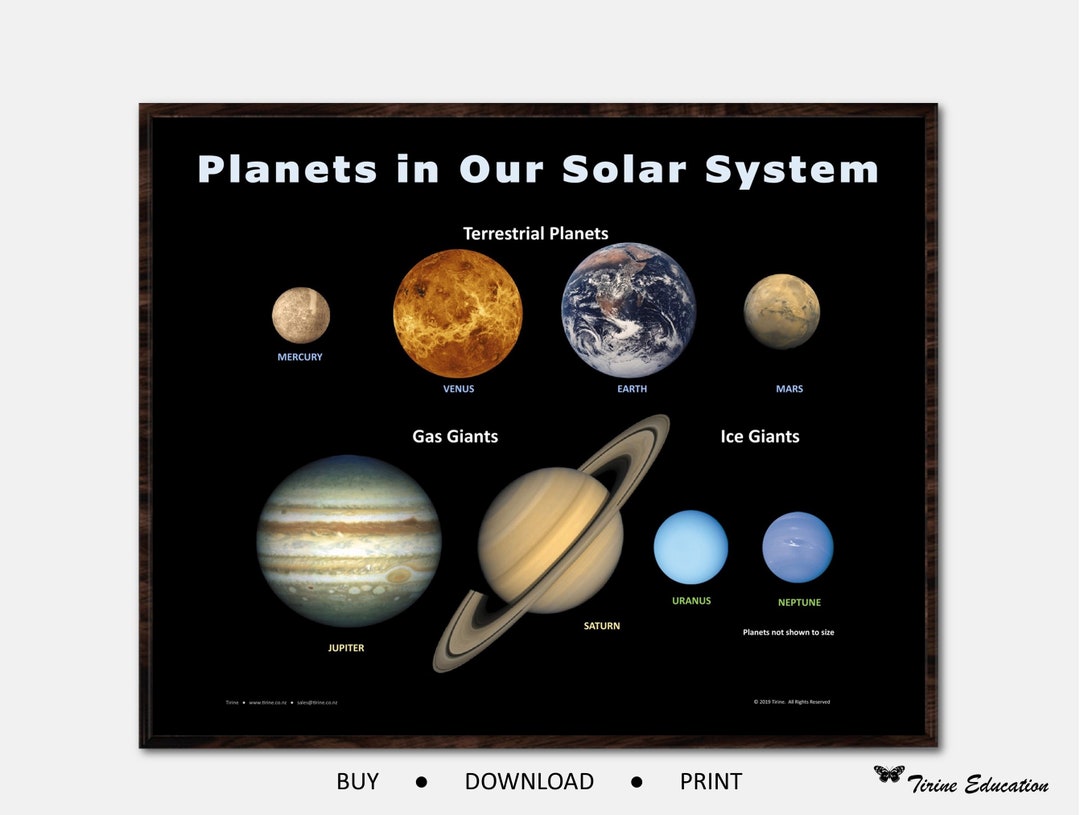 Cartel del Sistema Solar, Planetas en nuestro Sistema Solar, Cartel de ...