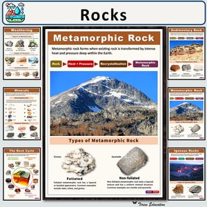 Rocks, 6 Posters, 7 Sizes, Rock Cycle, Igneous, Sedimentary ...
