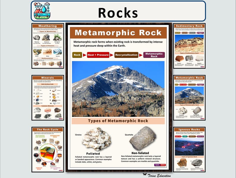 Rocks, 6 Posters, 7 Sizes, Rock Cycle, Igneous, Sedimentary ...