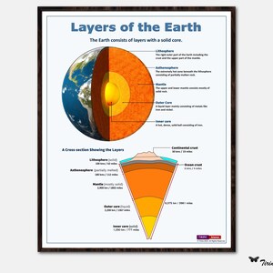 Plate Tectonics Poster Bundle, Earth Sciences Poster Set, Earth and ...