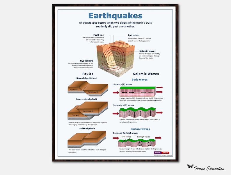 Earthquakes Earth Science Poster, Classroom Poster, Educational Poster ...