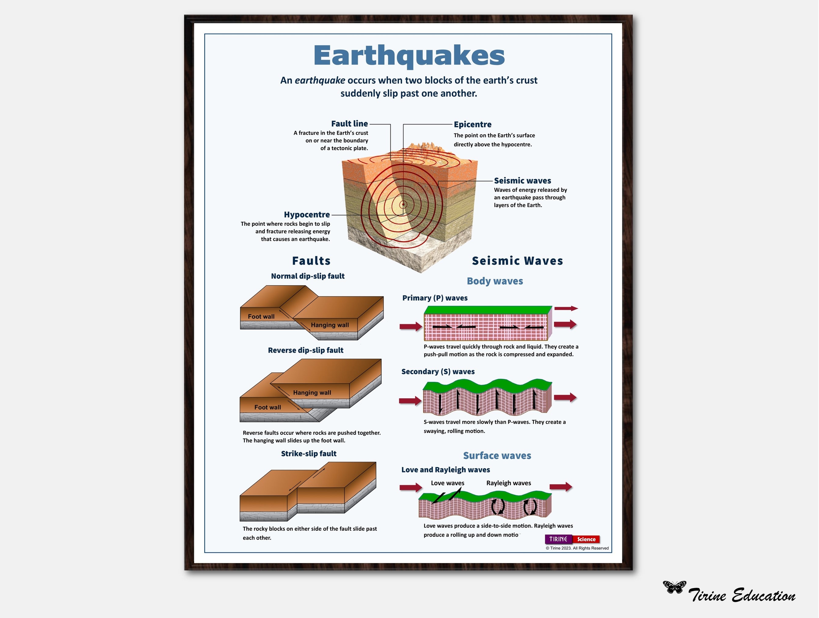 Earthquakes Earth Science Poster, Classroom Poster, Educational Poster ...