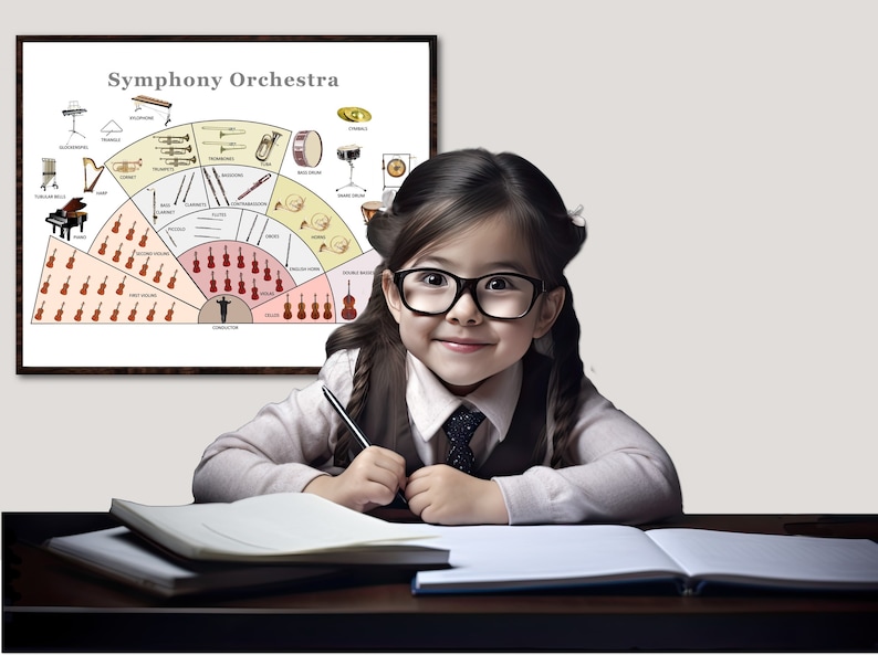 Symphony Orchestra Layout Poster, Music, Middle School, High School ...