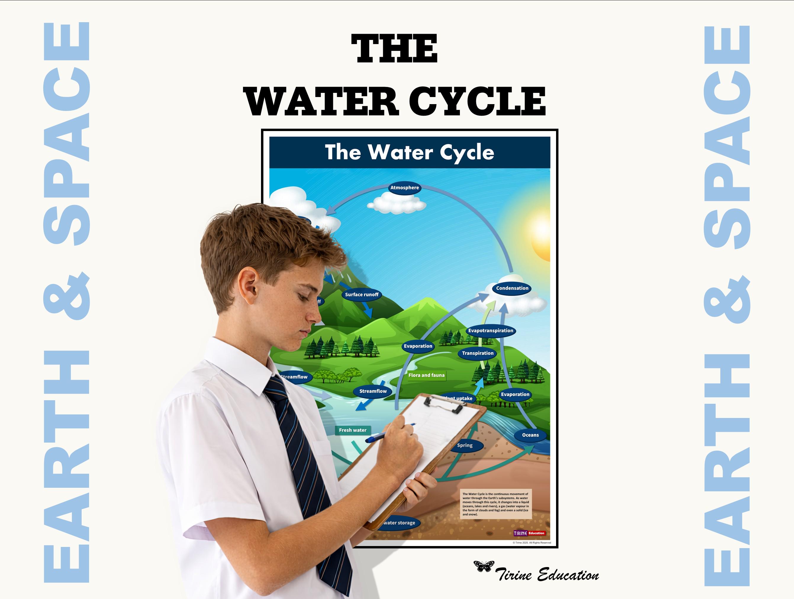 The Water Cycle, Science Poster, Printable Middle School STEM Classroom ...