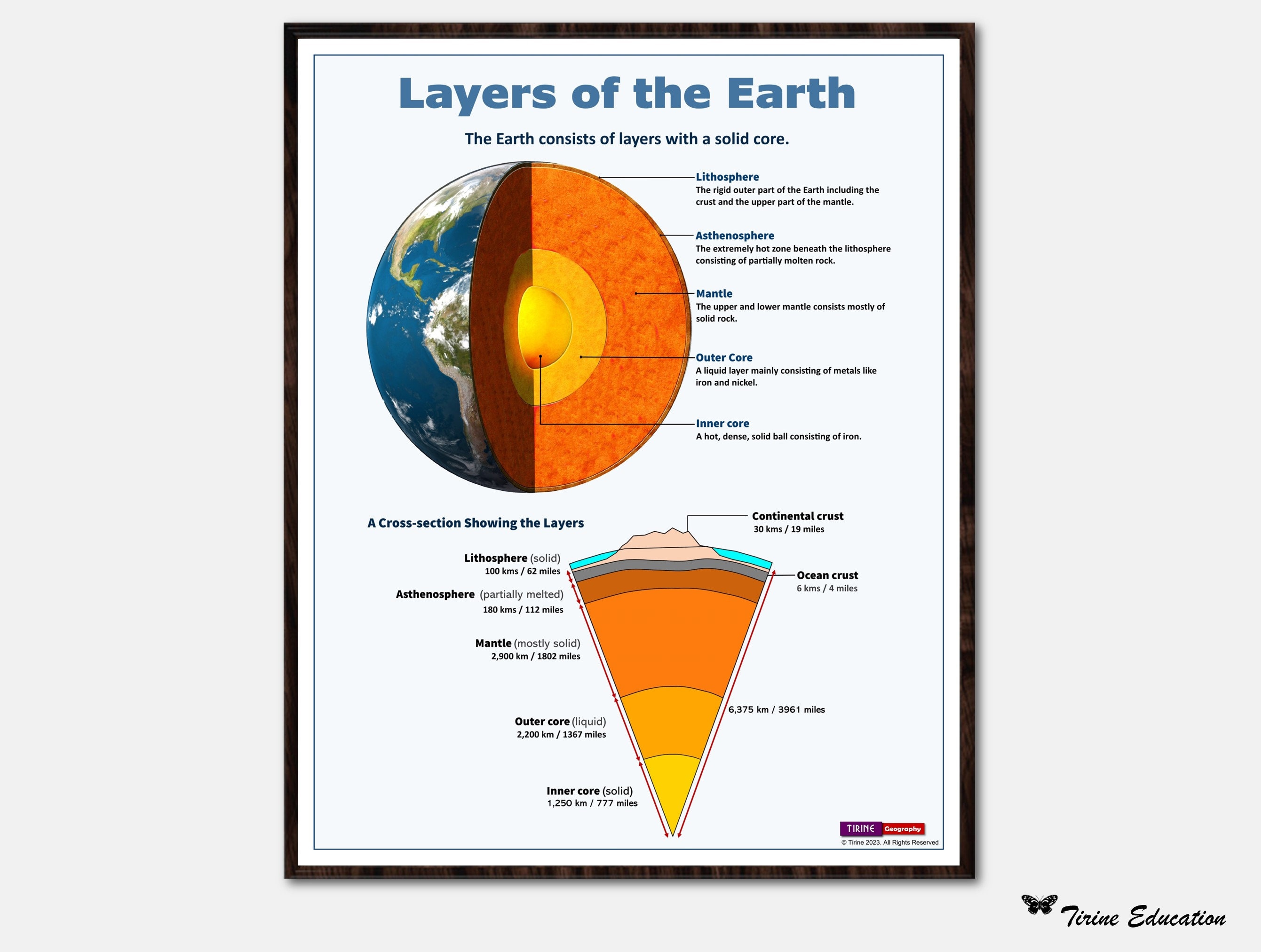 Plate Tectonics Geography Poster Set, High School Geography ...