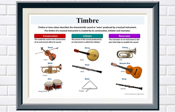 Timbre Music Music Music Art Music Classroom Decor Music | Etsy