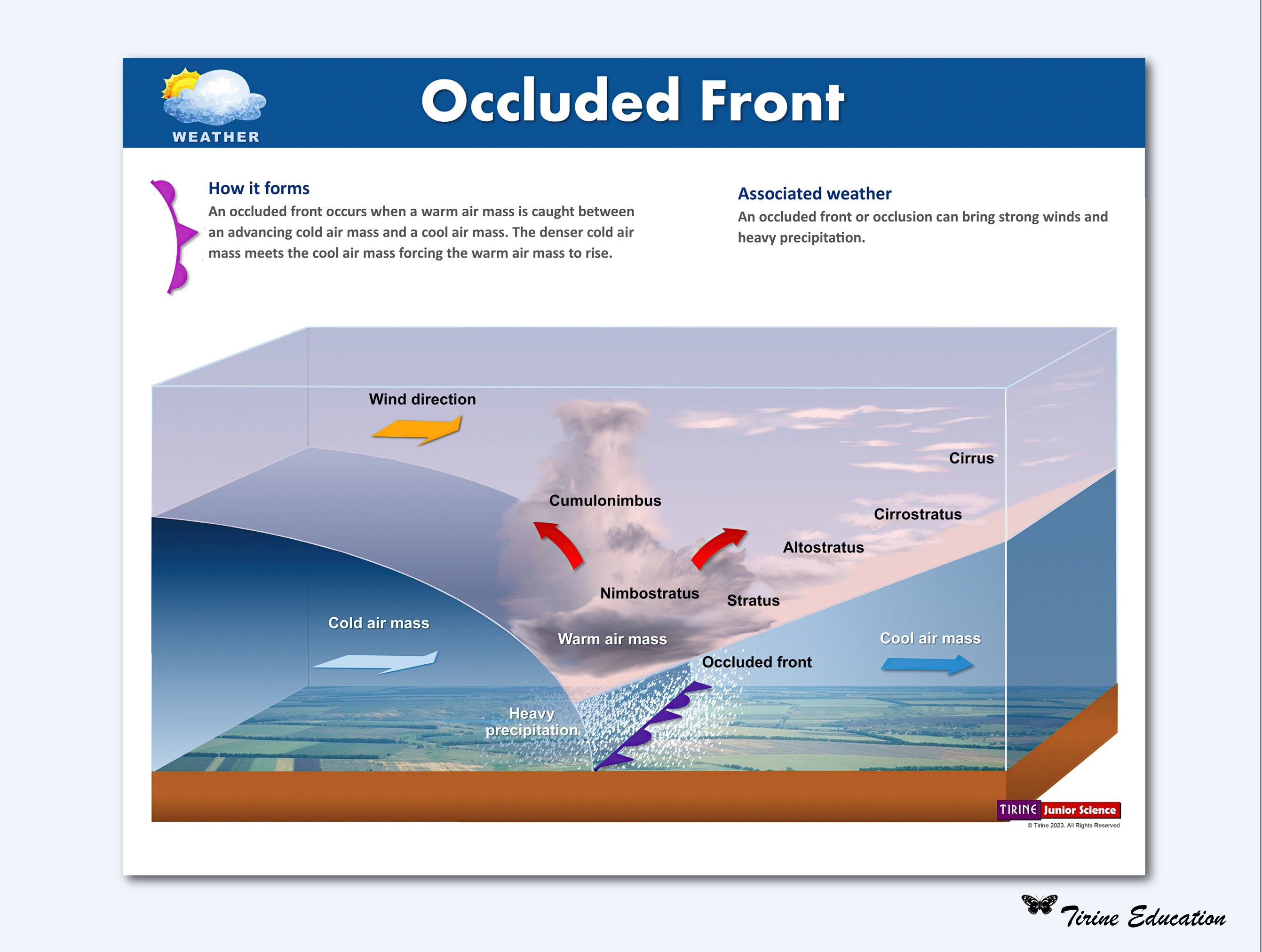 Weather Science Poster Bundle, Weather, Earth and Space Science, Junior ...