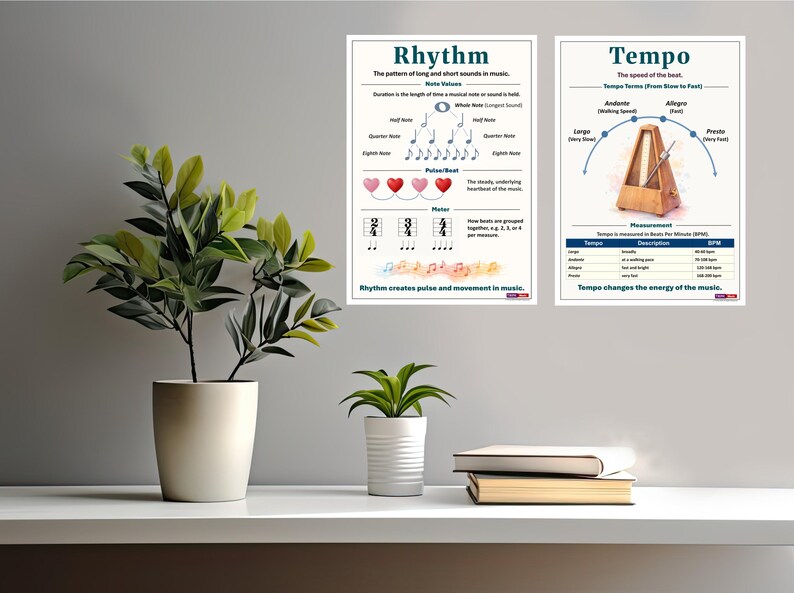 Elements of Music Classroom Posters, Wall Display, Pitch, Rhythm ...