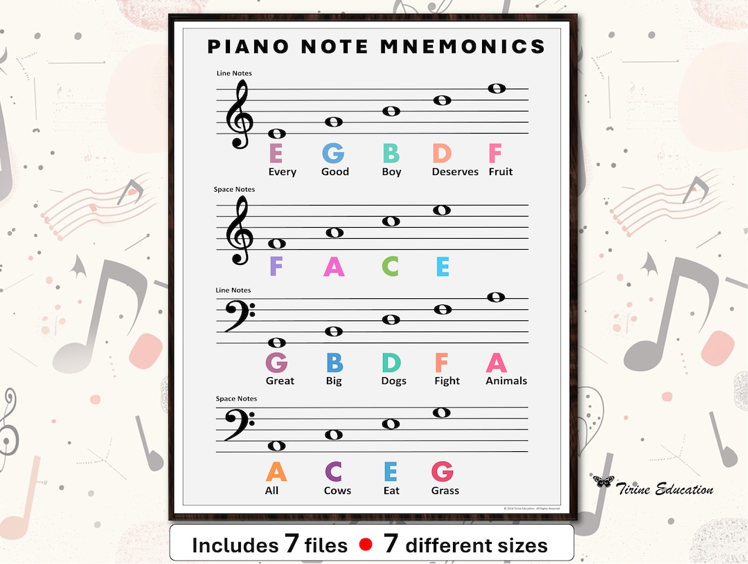 Music Notes and Clefs, Music Notes Mnemonics, Piano Music Notes ...