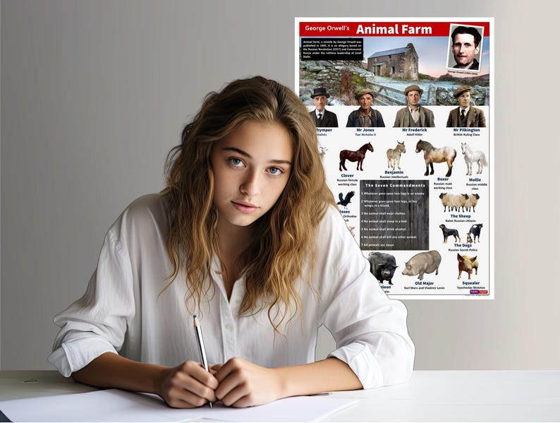 Character Introduction Poster | Animal Farm | 19 Key Characters for ...