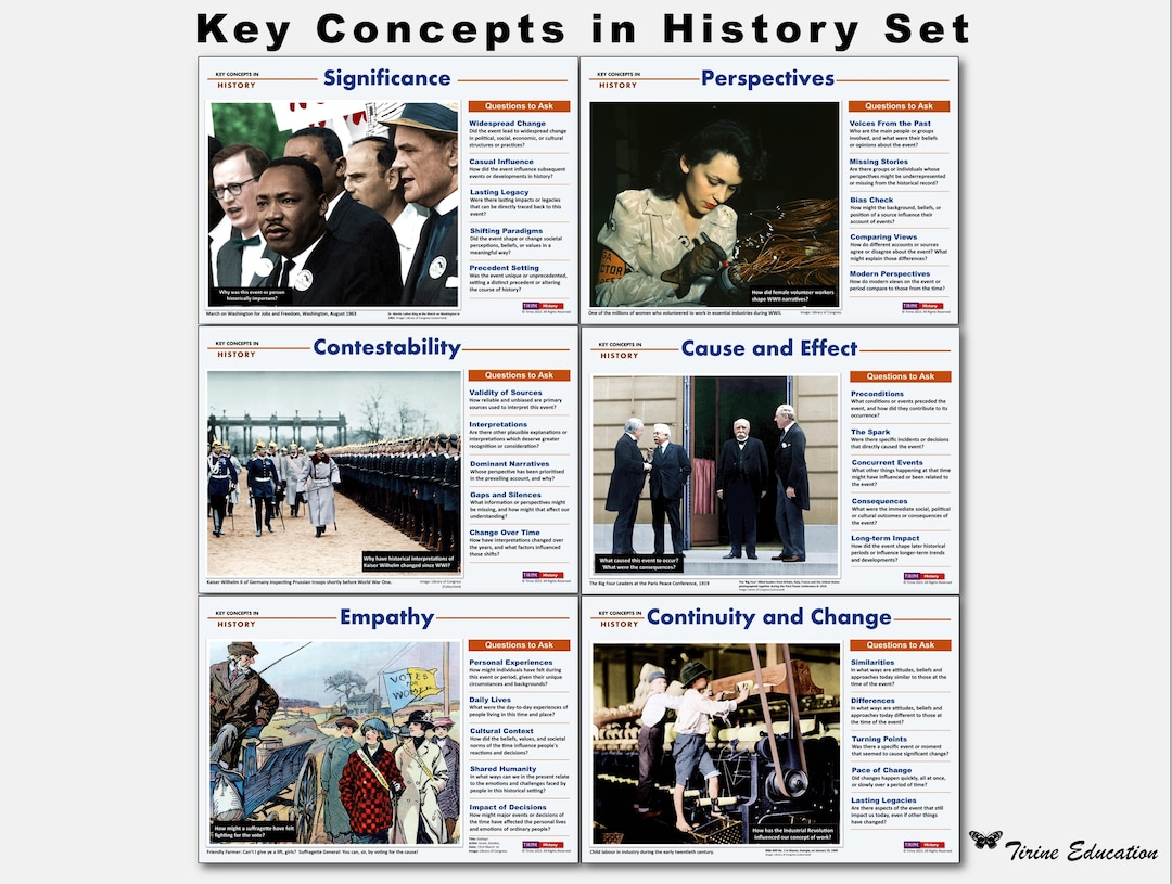 History Posters Set, Key Concepts in History, Educational Poster, High ...