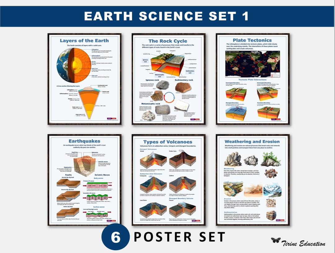Earth Sciences Set 1 Poster Bundle, Plate Tectonics, Volcanoes ...