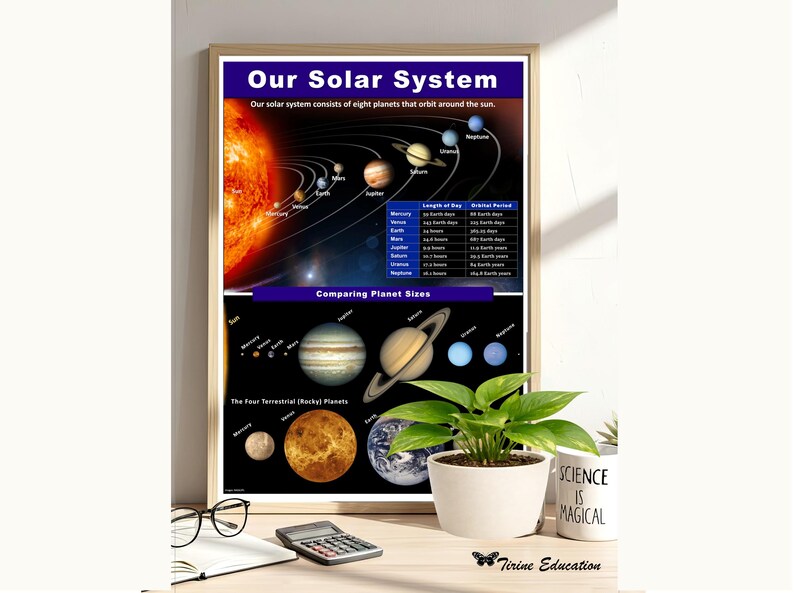 Solar System Poster, Science, Planets, Orbits, Facts. STEM Classroom ...