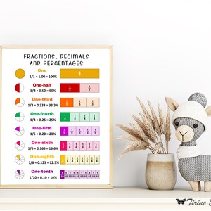 Fractions Poster, Fractions Decimals Chart, Fractions Print, Maths ...