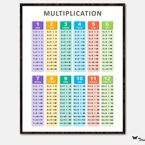 Tables Poster Set, Addition, Subtraction, Multiplication, Division ...