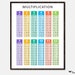Tables Poster Set, Addition, Subtraction, Multiplication, Division ...