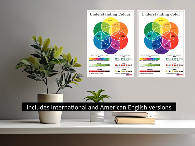 Understanding Colour Poster, Art Classroom, Art Teacher Classroom ...