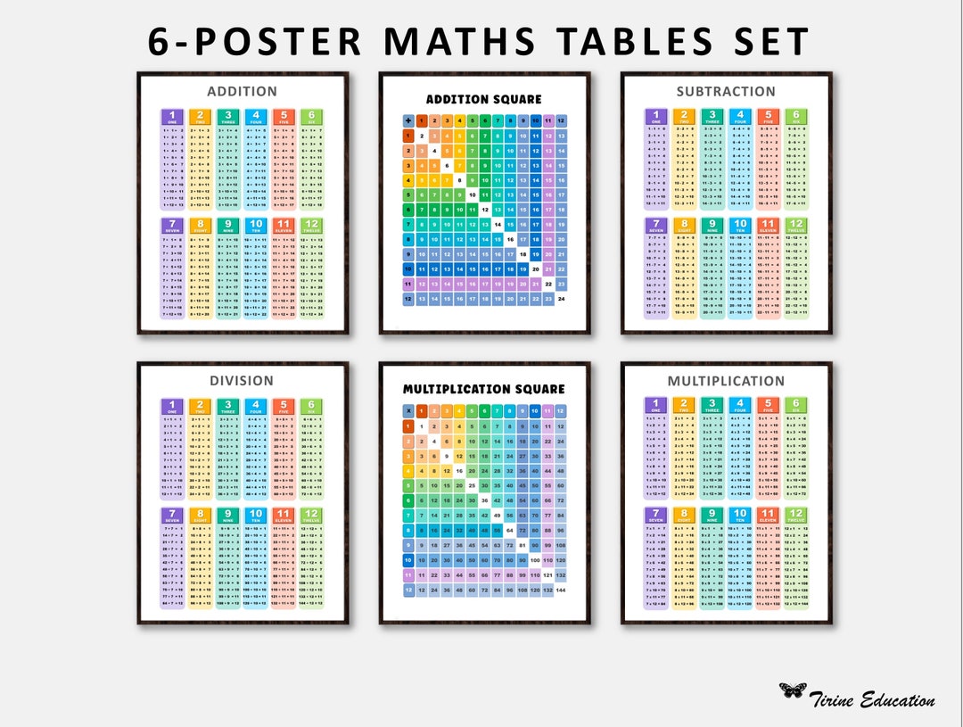 Tables Poster Set, Addition, Subtraction, Multiplication, Division ...