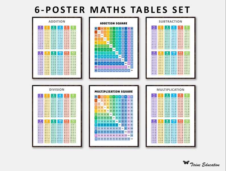 Tables Poster Set Addition Subtraction Multiplication - Etsy