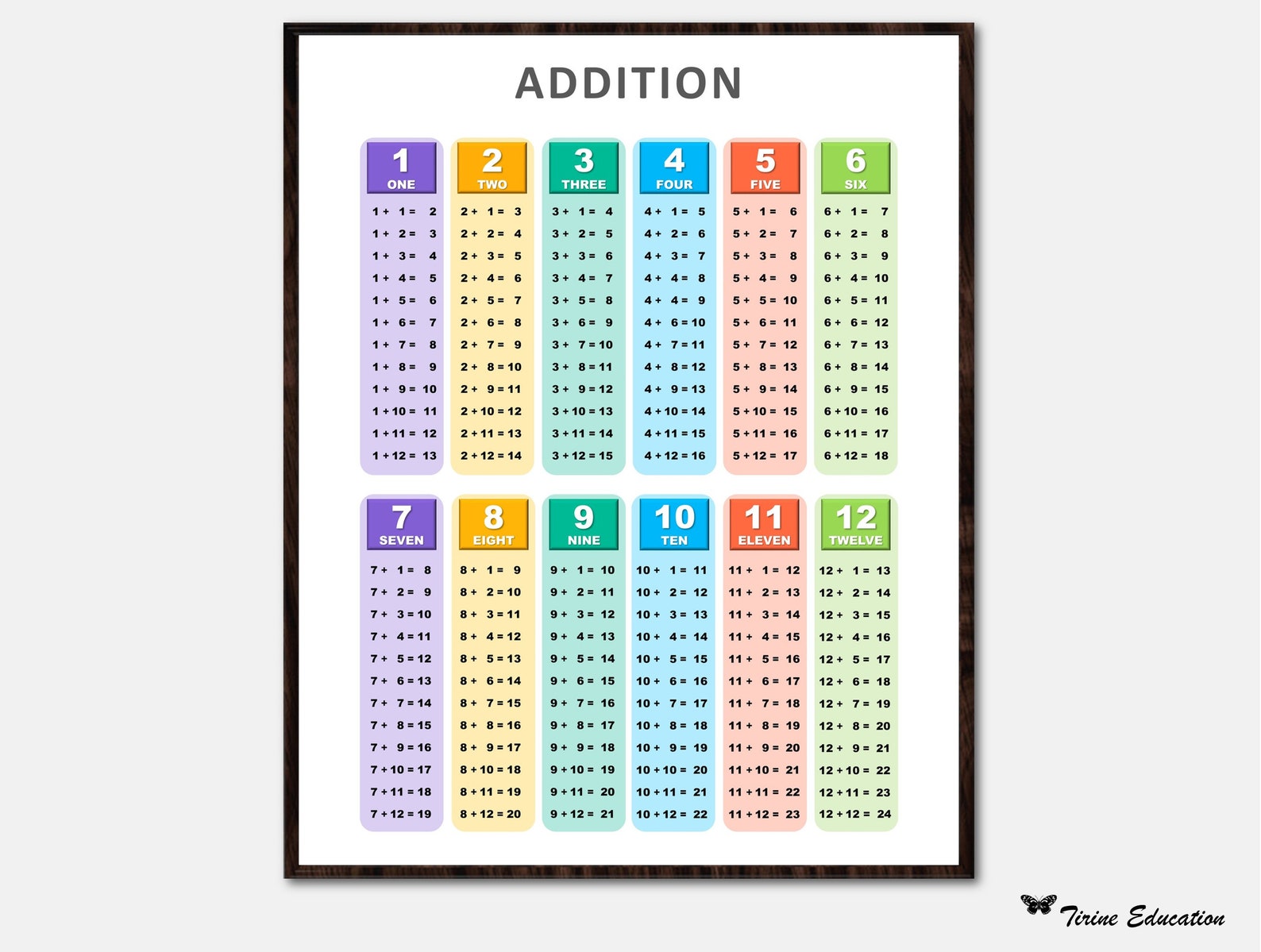 Addition Tables Poster, Subtraction Tables Poster, Kid's Addition and ...