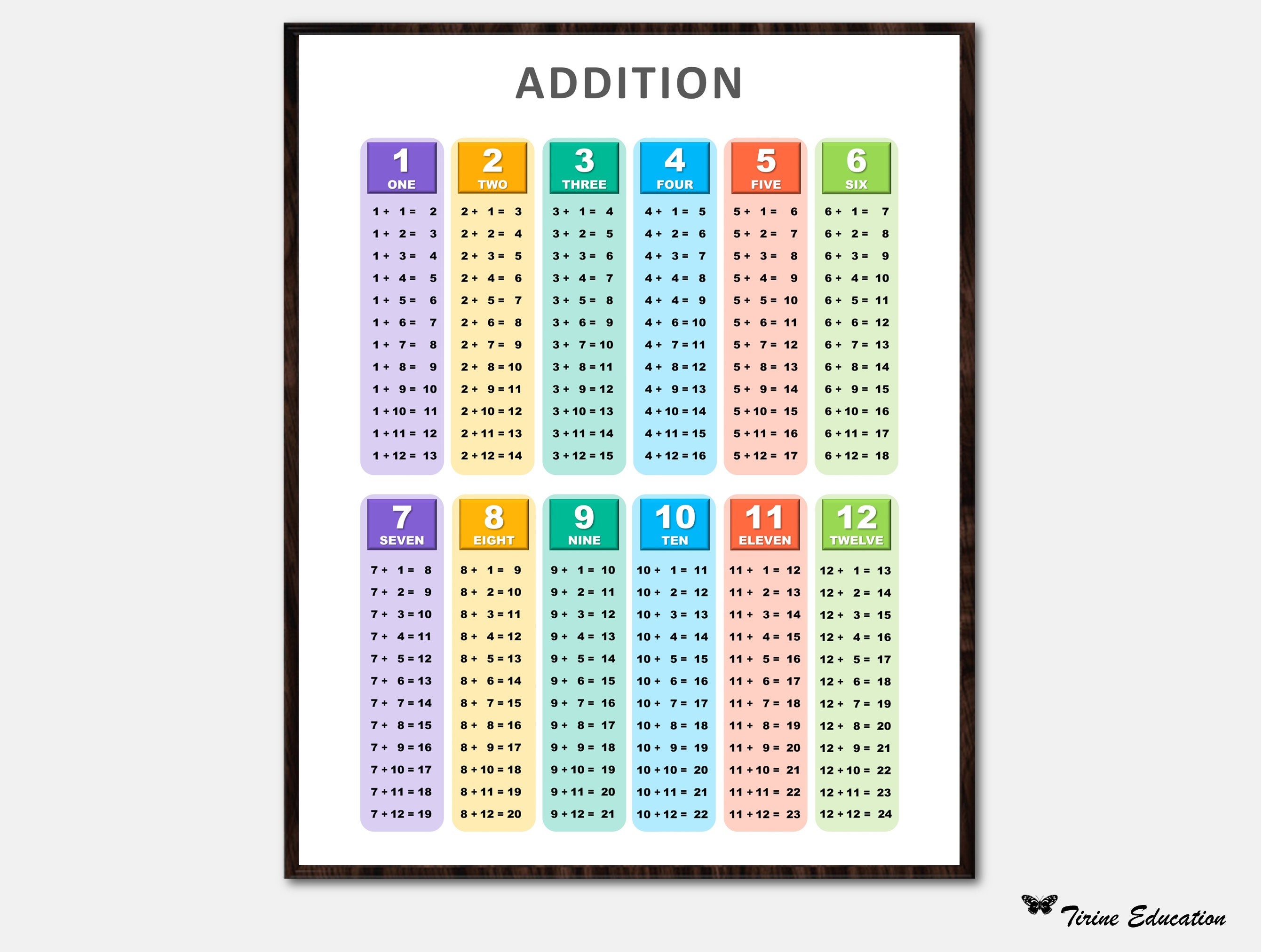 Addition Tables Poster, Subtraction Tables Poster, Kid's Addition and ...