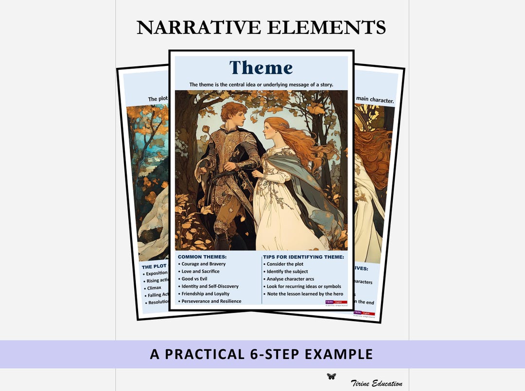 Narrative Writing, English Classroom Posters, Elements, Middle and High ...
