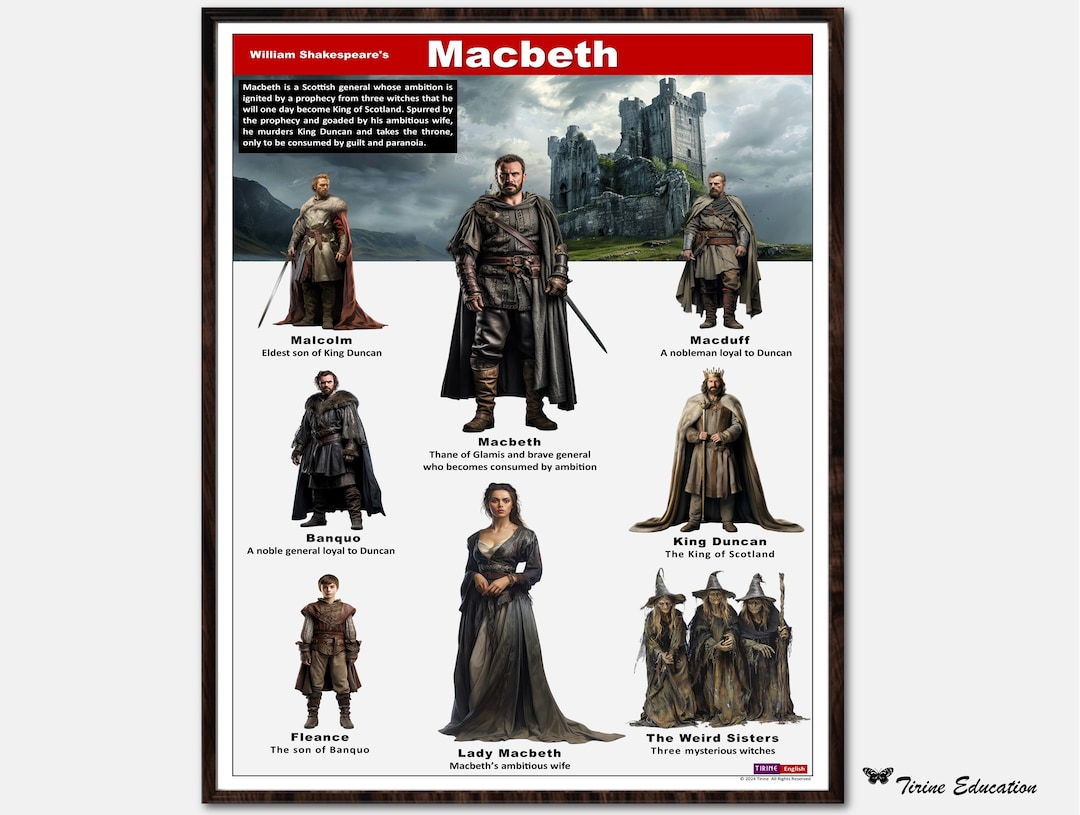 Macbeth Characters Poster, English Literature Studies, Shakespeare ...