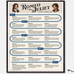 English Classroom Poster, Romeo and Juliet, Plot Timeline, Shakespeare ...