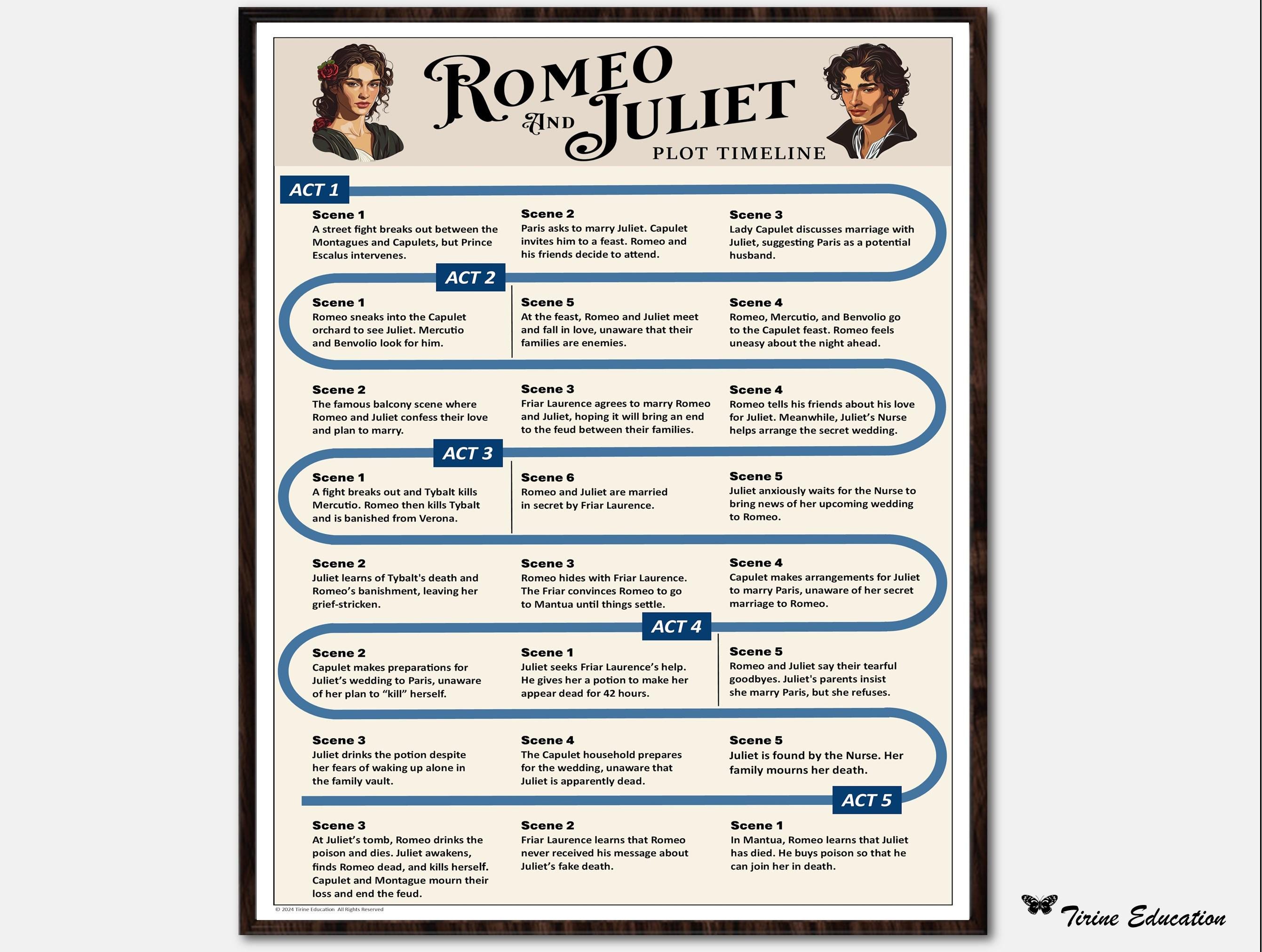 English Classroom Poster, Romeo and Juliet, Plot Timeline, Shakespeare ...