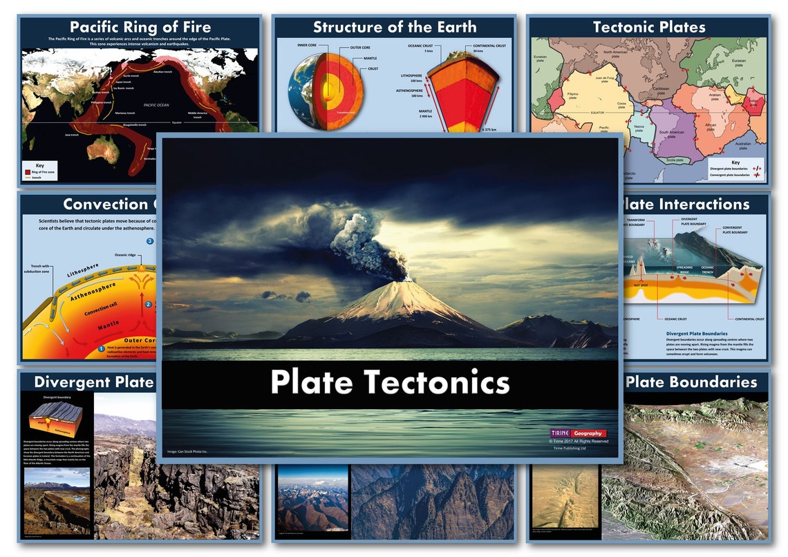 Plate Tectonics Science Classroom poster Bulletin Board | Etsy