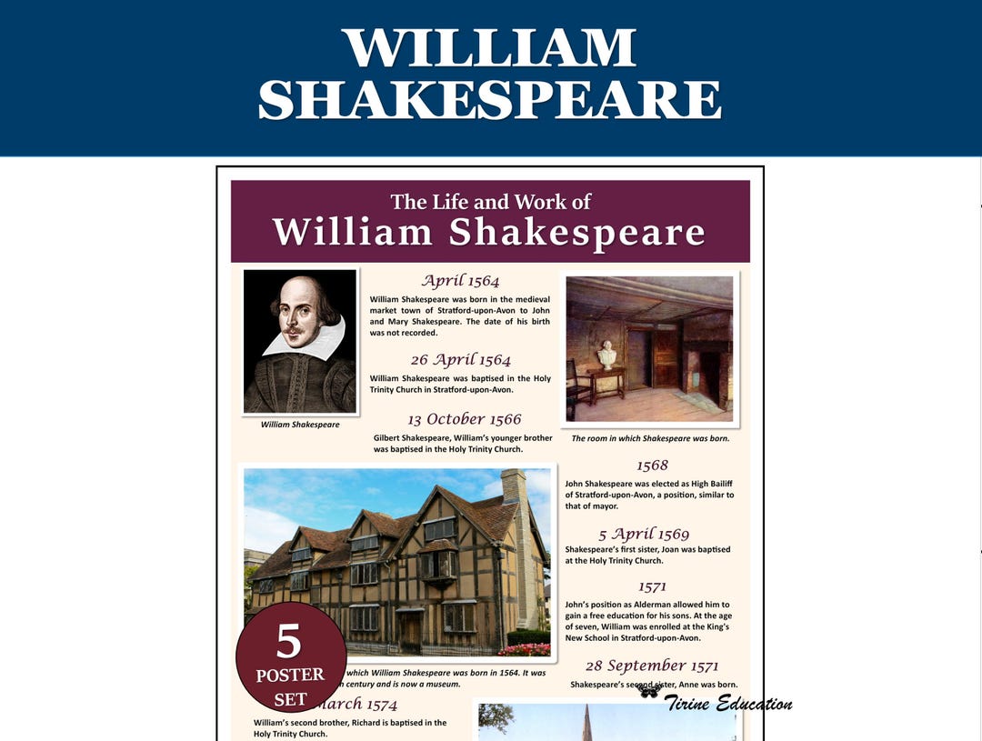 William Shakespeare Timeline Posters: English Literature Classroom ...