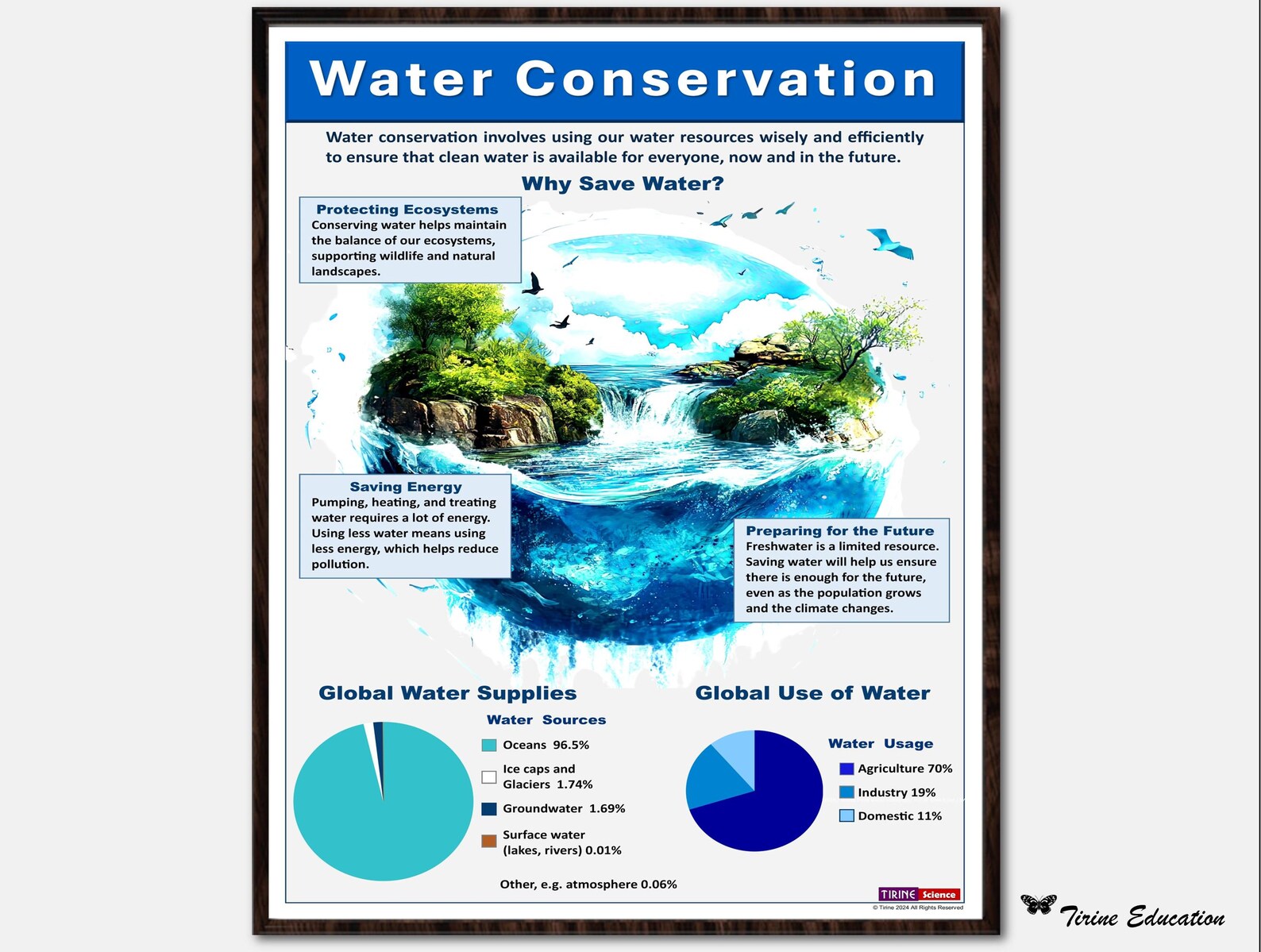 Environmental Science Poster, Water Conservation, Middle School, Grades ...