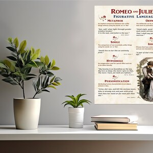 Figurative Language in Romeo and Juliet Poster, High School English ...