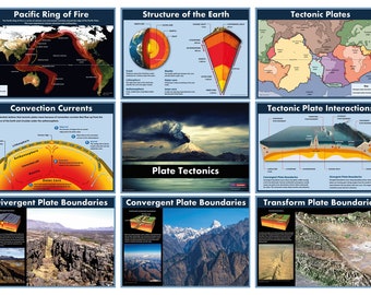 Plate Tectonics | Etsy