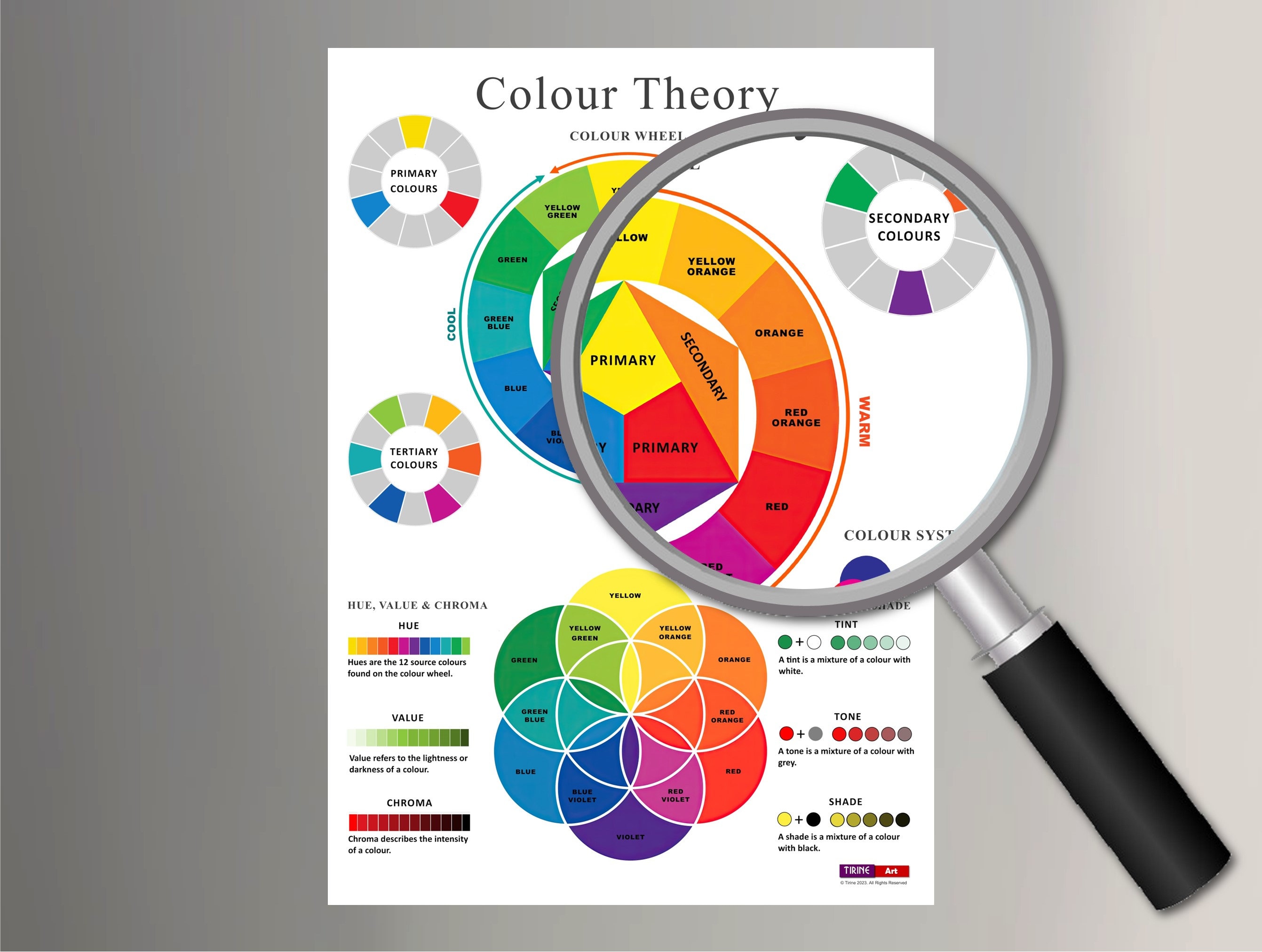 Colour Theory, Art Classroom Poster, Art Teacher, American English ...