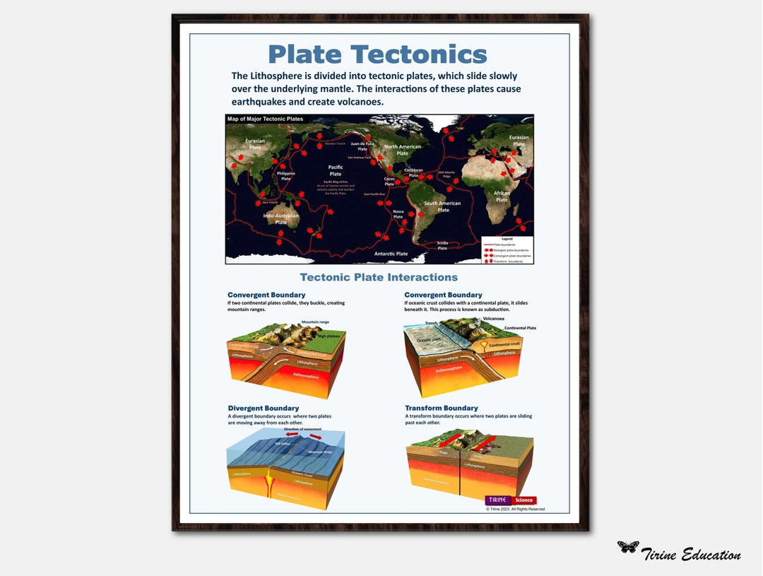 Plate Tectonics Earth Sciences Poster High School Science - Etsy