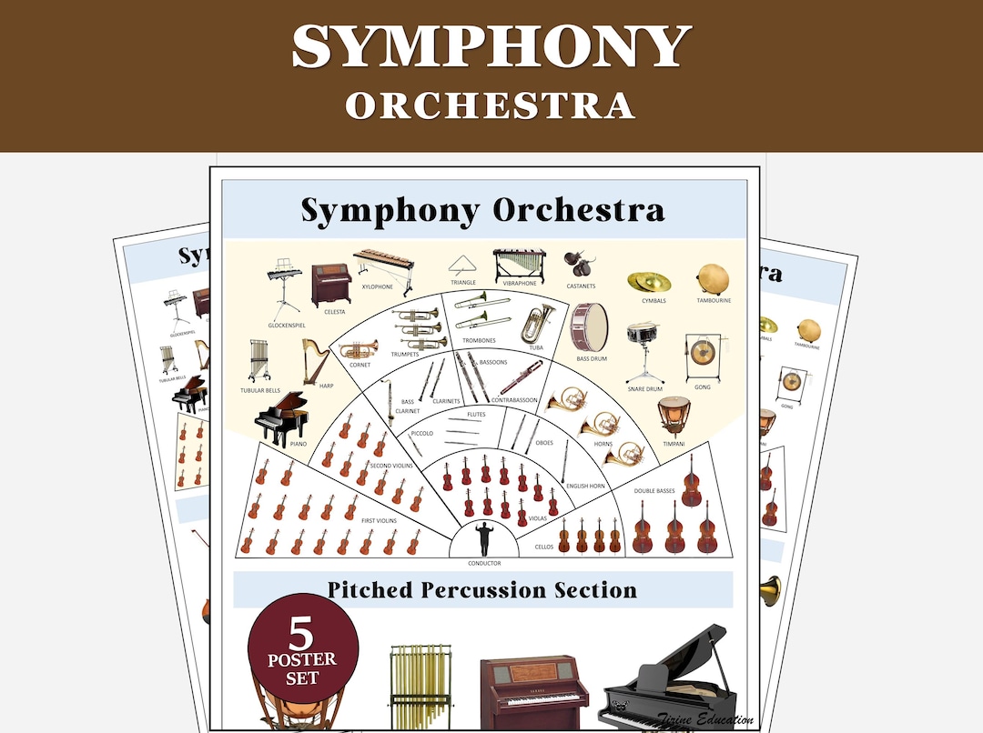 Music Posters, Symphony Orchestra, Strings, Woodwind, Brass, Percussion ...