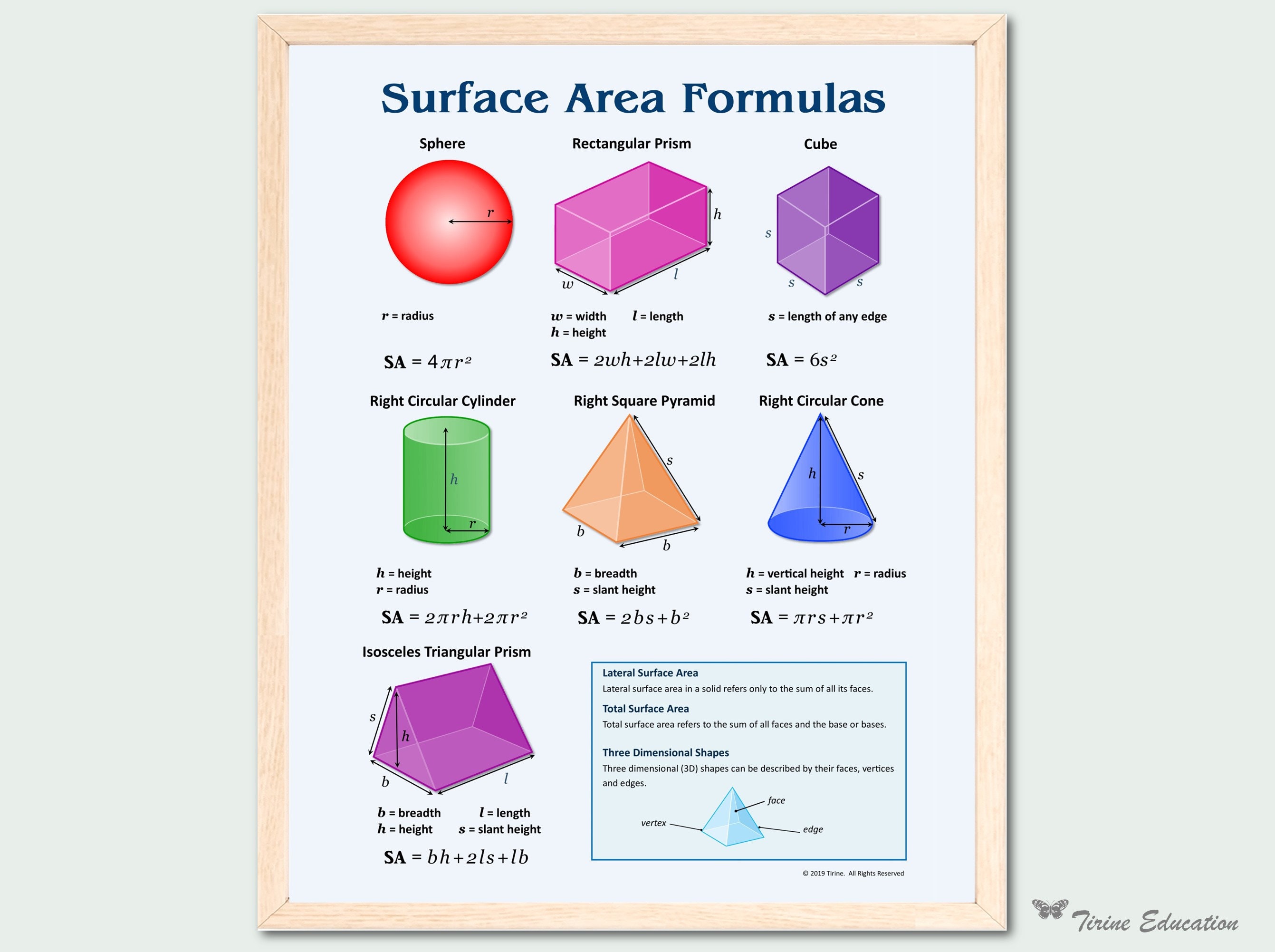VOLUME And SURFACE AREA Formulas Posters Set Geometry 3D Norway | lupon ... VOLUME And SURFACE AREA Formulas Posters Set Geometry 3D Norway | lupon ...