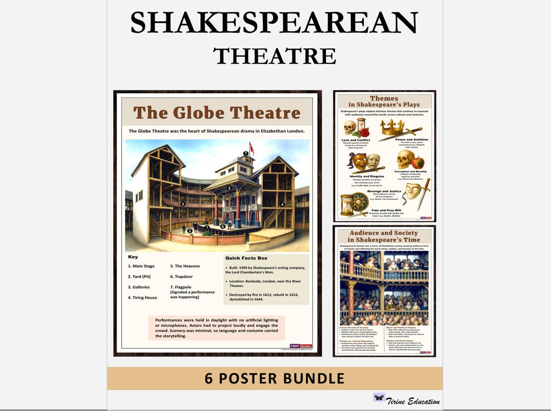 Shakespearean Theatre Poster Set: Globe, Themes & Elizabethan Society ...