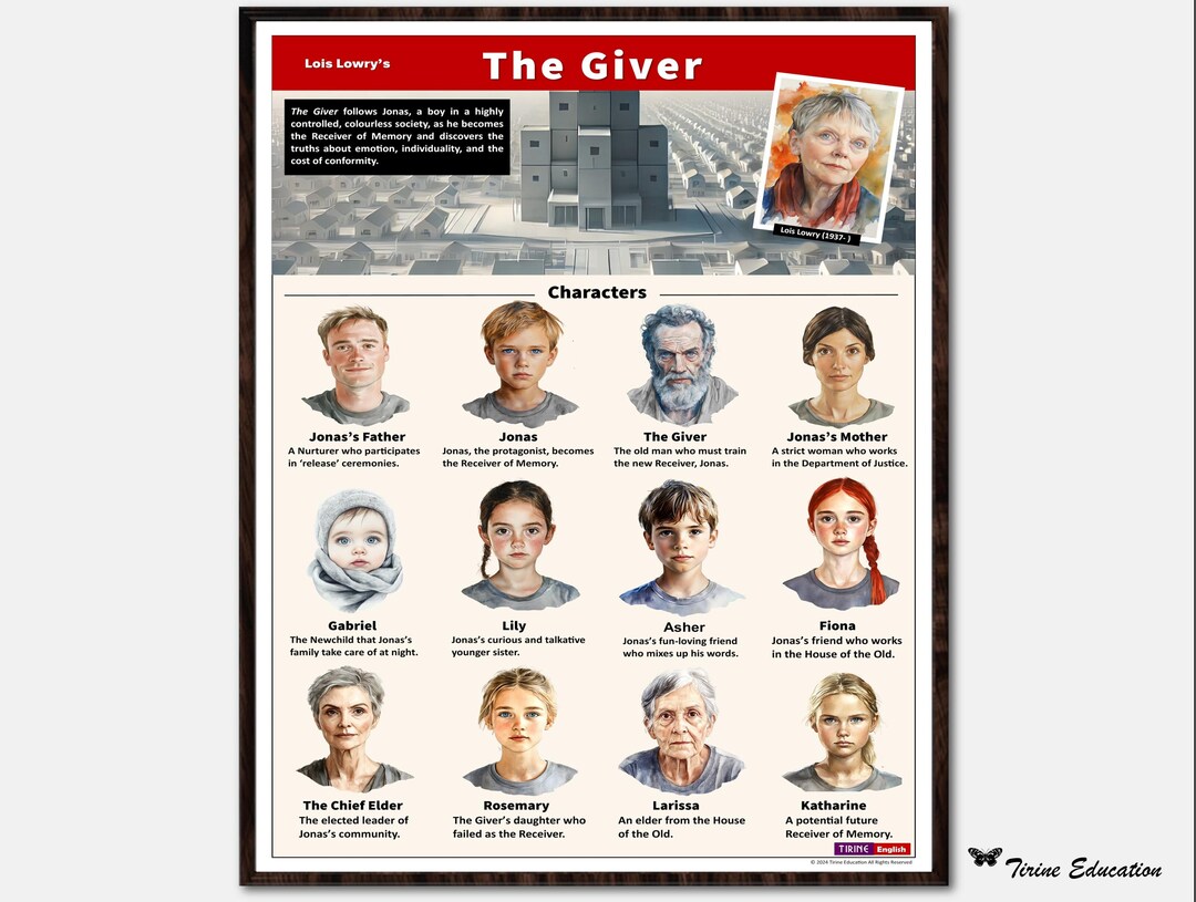 The Giver Classroom Poster – Printable, Digital Character Guide for ...