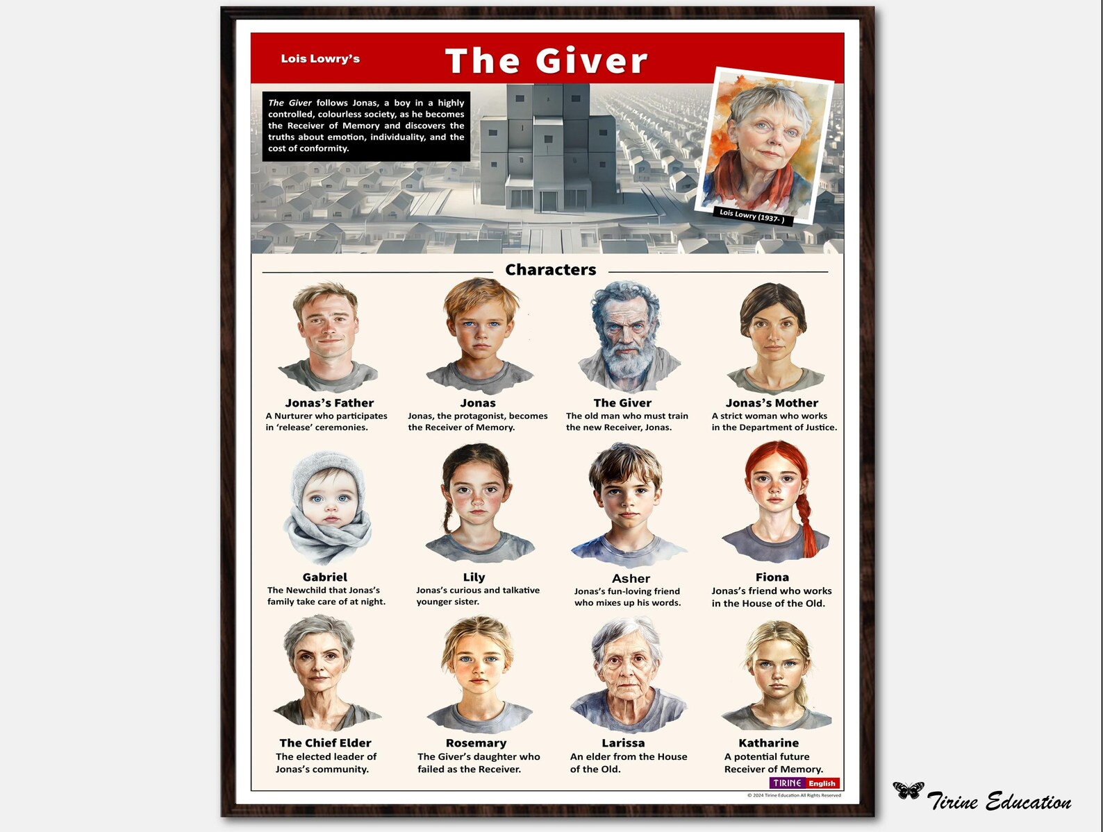 The Giver Classroom Poster – Printable, Digital Character Guide for ...