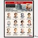 The Giver Classroom Poster – Printable, Digital Character Guide for ...