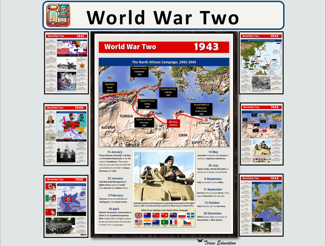 World War Two History Classroom Posters, Printable Digital Bulletin ...